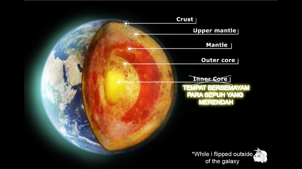 [Elsword INT] Sepuh Merendah Sampai Inti Bumi - YouTube