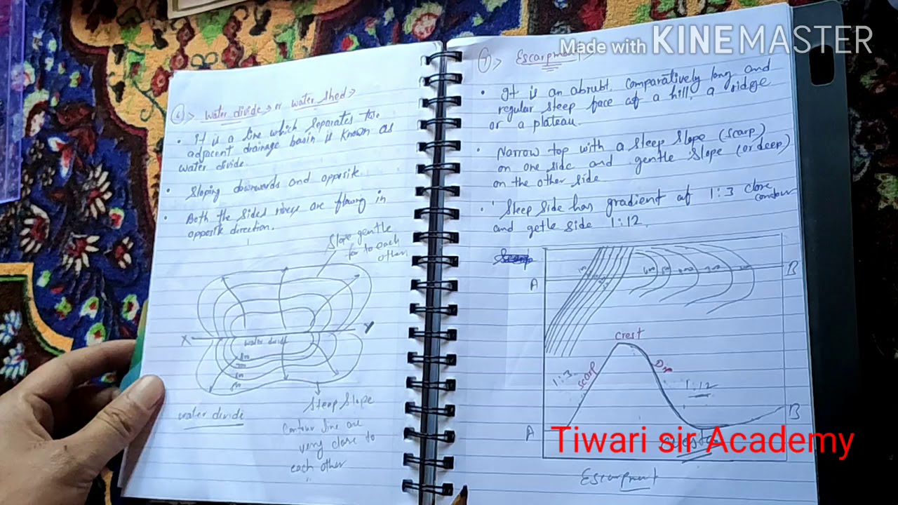 Contour Diagrams.10th Geography) (Gorge, Ridge, Watershed, & Escarpment ...
