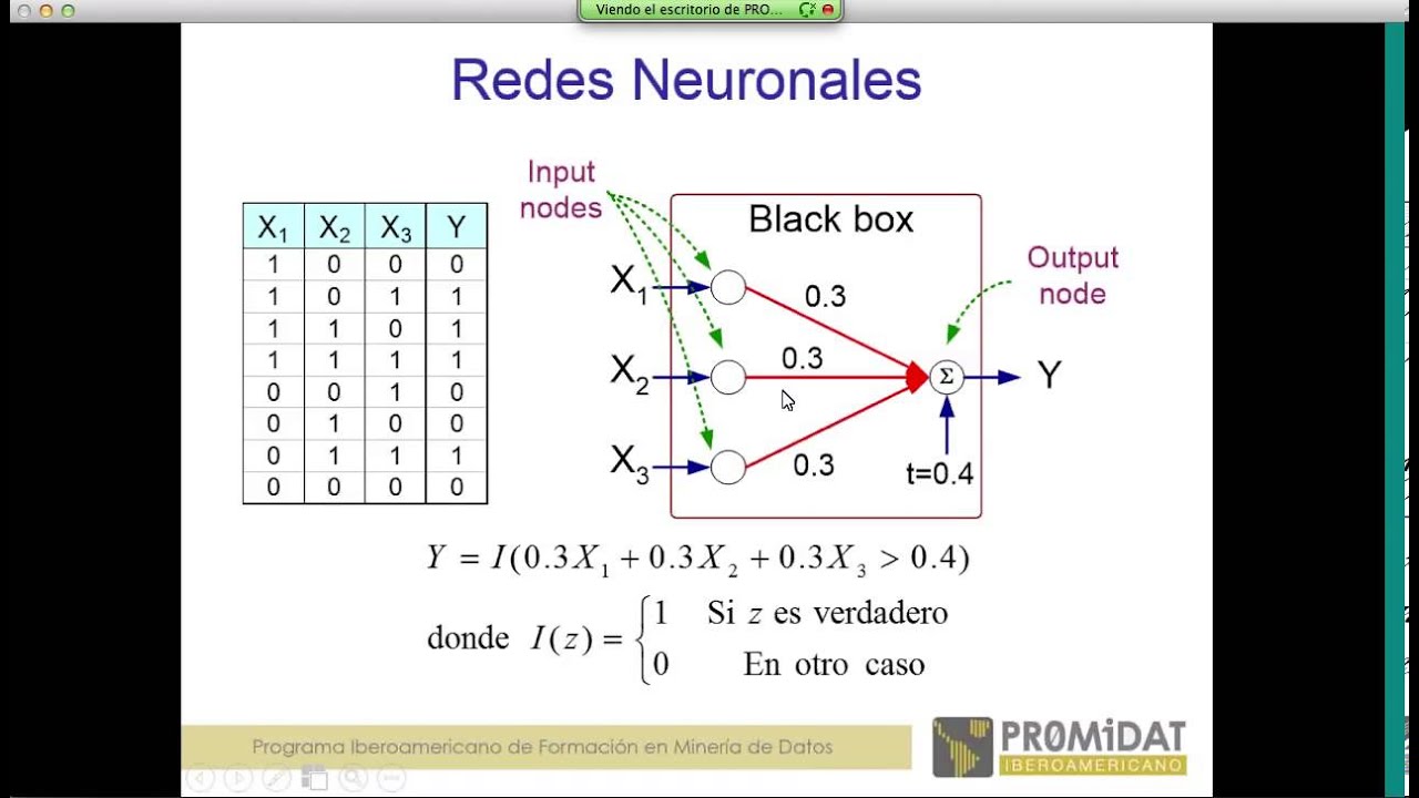 Lección Nº4 Métodos Predictivos - Gauss - YouTube