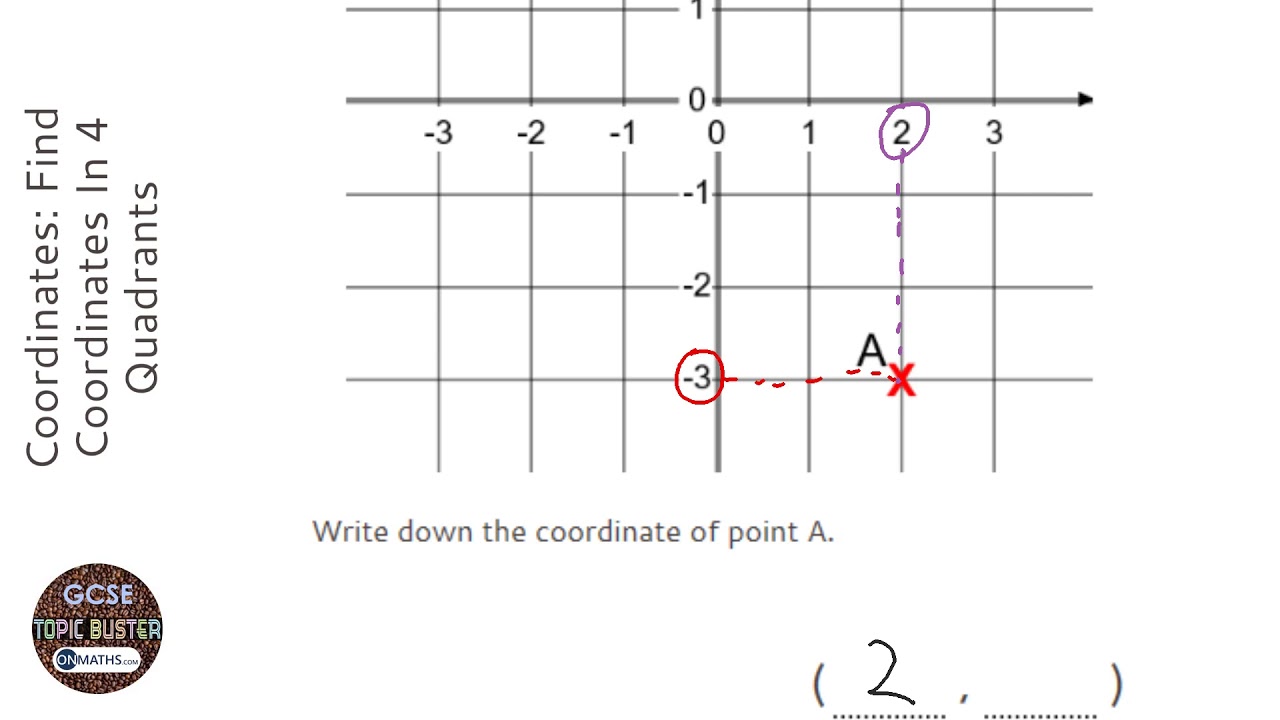 Coordinates: Find Coordinates In 4 Quadrants (Grade 2) - OnMaths GCSE ...