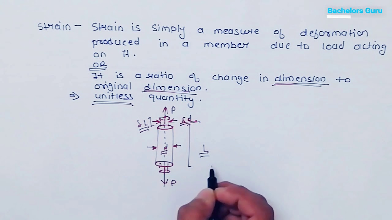 Basic Concept of Strain/Types of Strain/Formulae to calculate Strain ...