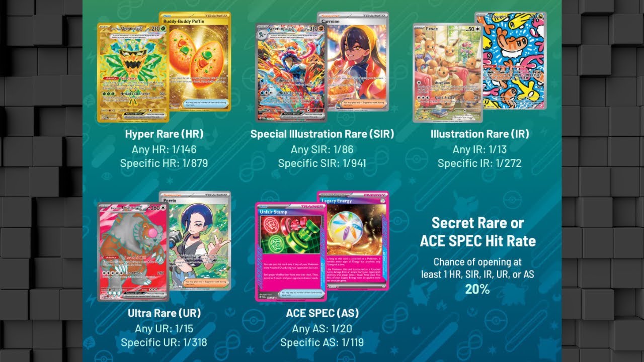 Pokemon SV Era Pull Rate Data Analysis - YouTube