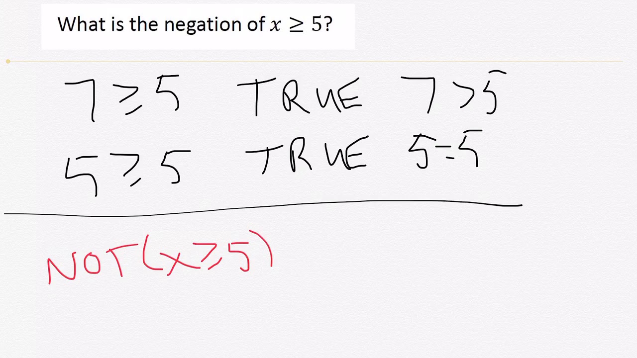 Negating Inequalities YouTube negating-inequalities-youtube