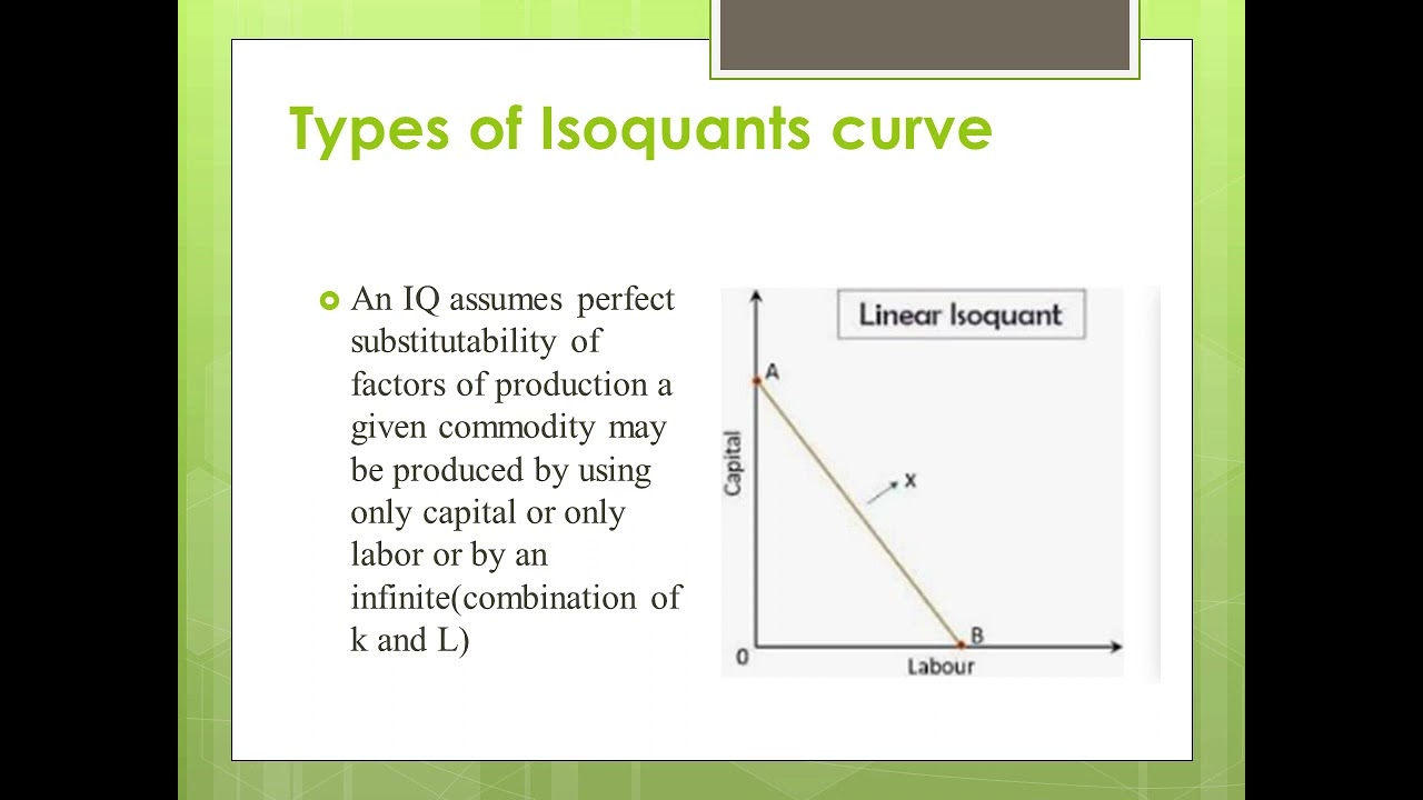 Production iso-quants/Types of isoquants/properties of iso-quants # ...