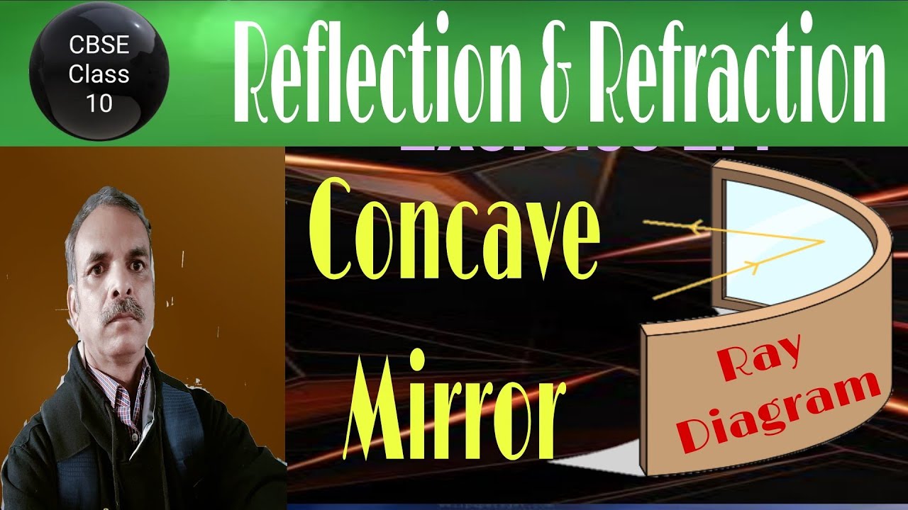 Reflection and refraction || Concave mirror Ray Diagram (object at ...