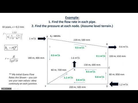 Hardy-Cross method for pipe network flows, pt. 2 - CE 331, Class 12 (6 ...