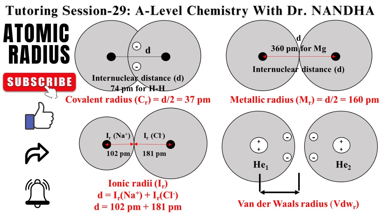 TYPES of ATOMIC RADIUS | COVALENT RADIUS | IONIC RADIUS | METALLIC ...