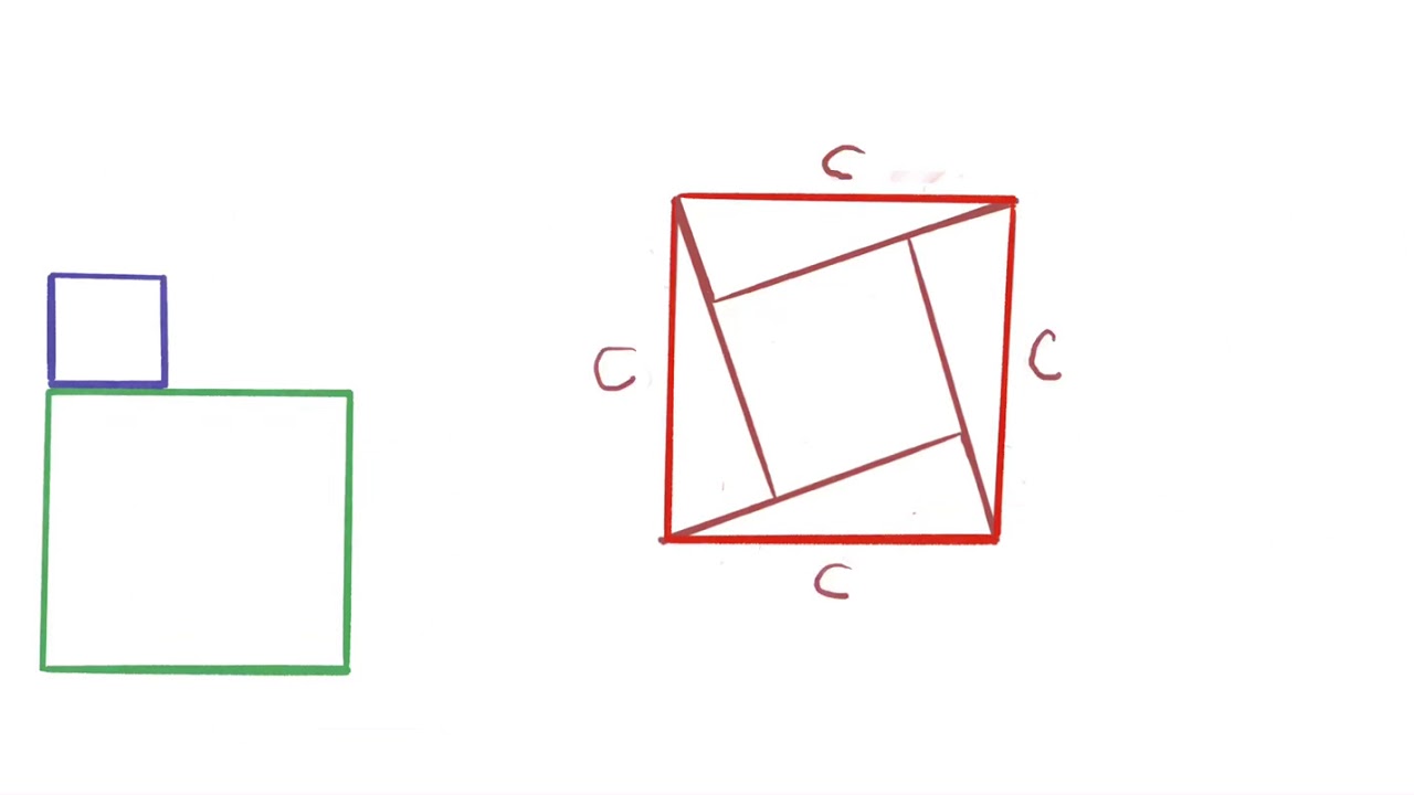Mathematics animated - Pythagoras in 9 seconds - YouTube