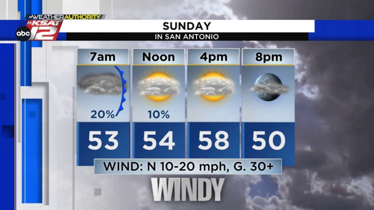 Spots of light rain overnight lead in a windy Sunday (Mia's Evening ...