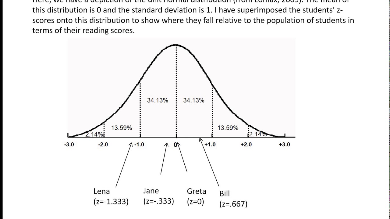 Calculating Z Scores And Finding The Area Underneath The Normal Curve