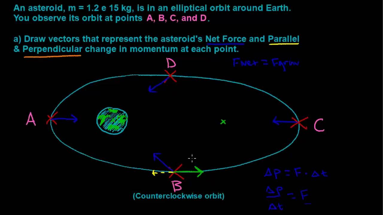 Change in momentum, Parallel & Perpendicular -- Part 1 - YouTube