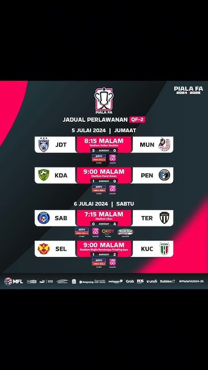 Jadual perlawanan/Siaran Lansung Piala FA Suku Akhir ke 2 2024-2025 - YouTube