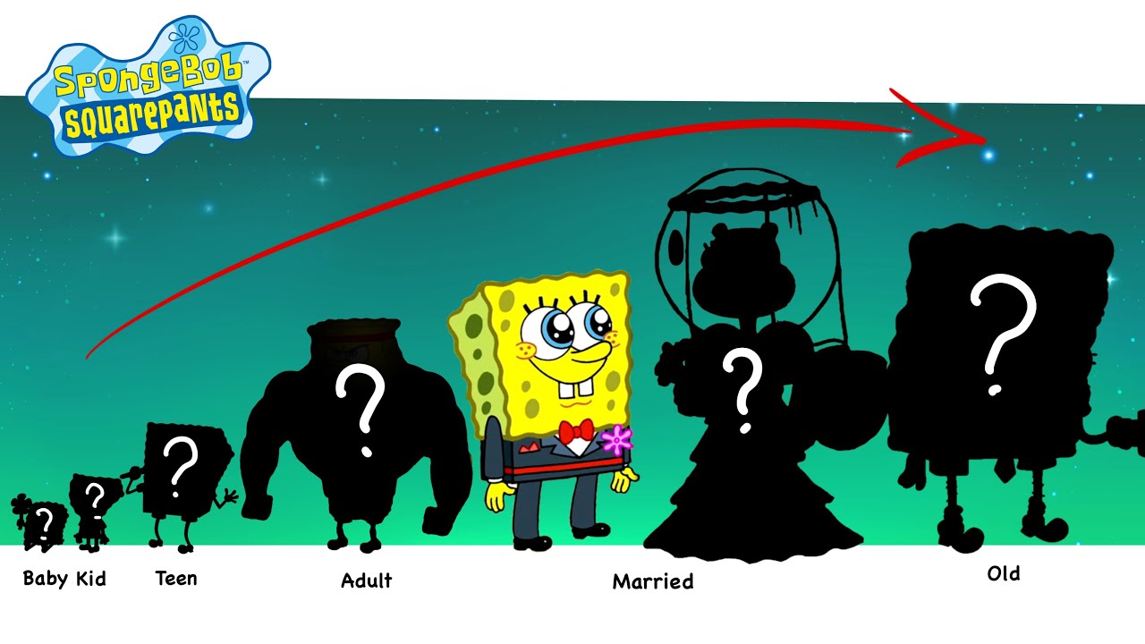 Spongebob, SquarePants Growing Up Evolution| Cartoon Growing - YouTube