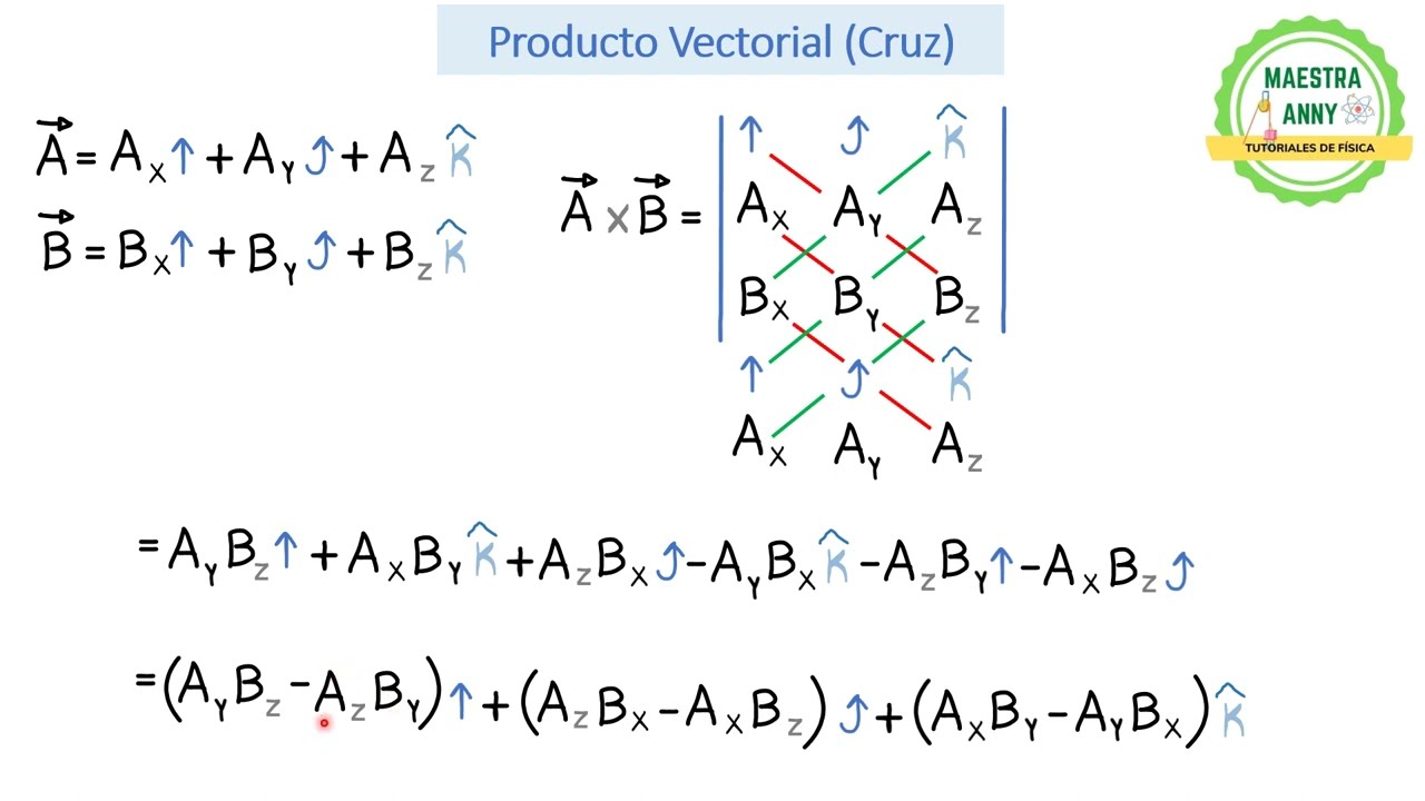 PRODUCTO DE VECTORES | PRODUCTO ESCALAR | PRODUCTO VECTORIAL - YouTube
