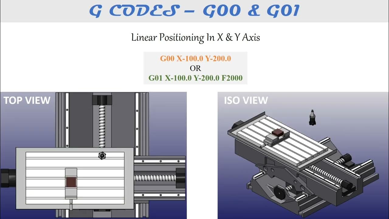 G code_G00 & G01 Explanation - YouTube
