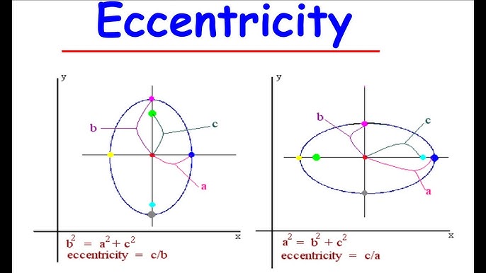 Eccentricity Math