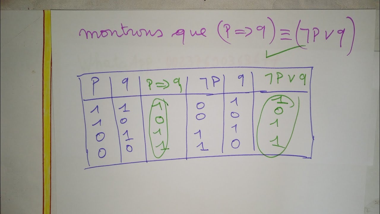 Montrer que p implique q équivaut à non p ou q. Table de vérité - YouTube