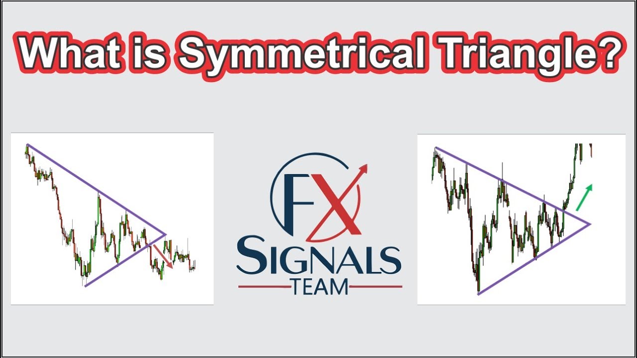 What are Symmetrical Triangles? | FX SIGNAL TEAM - YouTube
