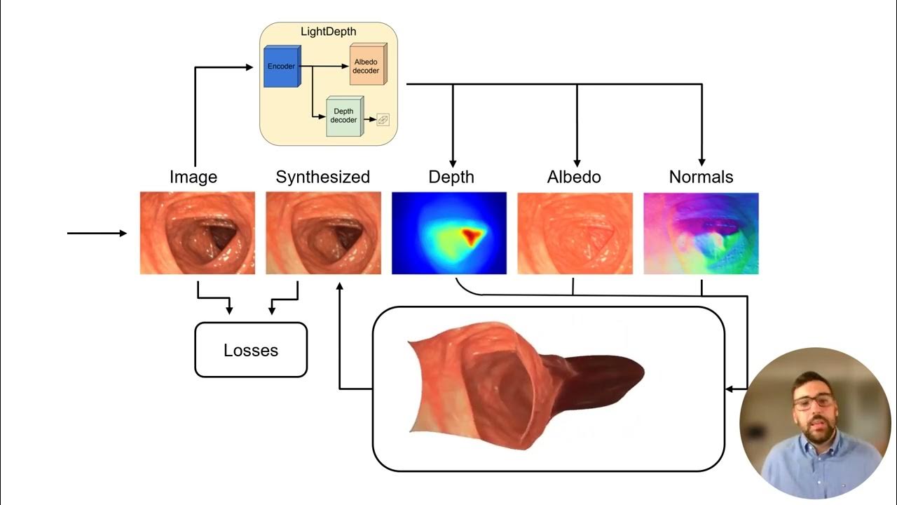 LightDepth: Single-View Depth Self-Supervision from Illumination Decline - YouTube
