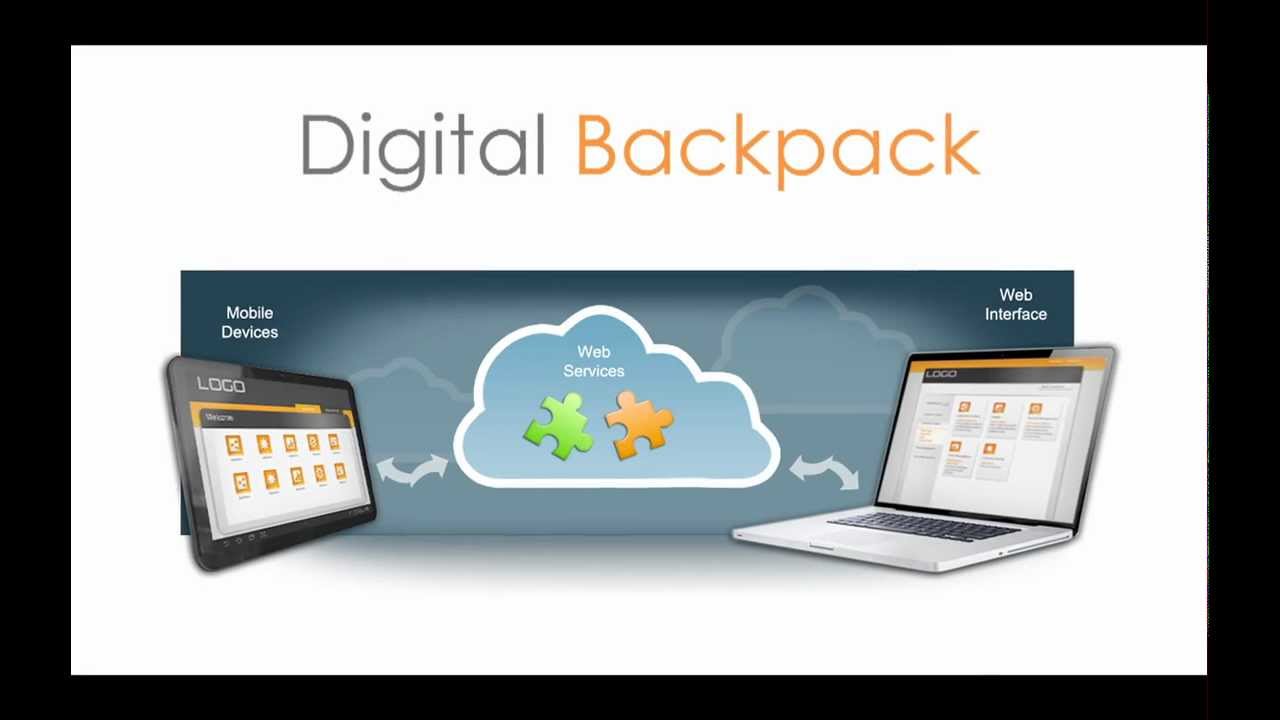 Enterprise Mobile Application Management System- eSavV - YouTube