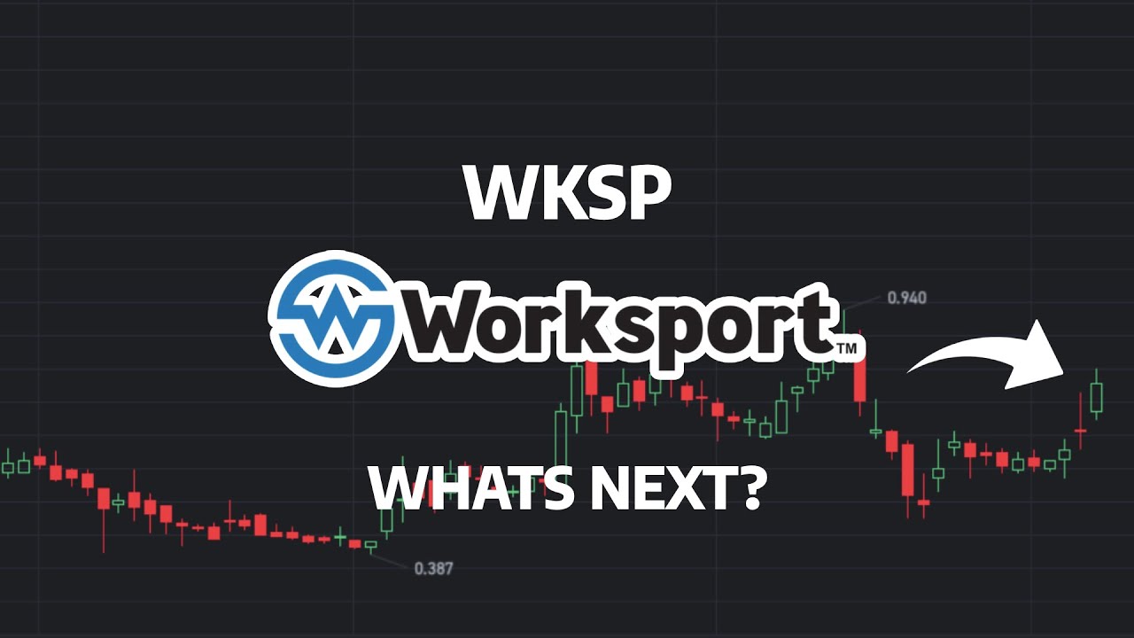 What's Next? - WKSP Stock Price Prediction - WKSP Stock Analysis ...