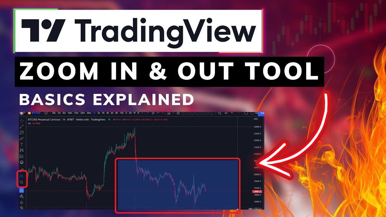 Tradingview Zoom In and Out Tool Tutorial - YouTube