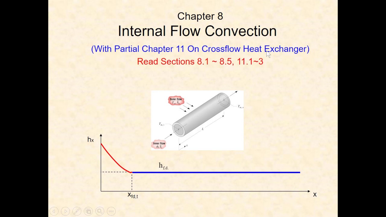 Chapter 8-1: Uniqueness of Internal Flow Convection - YouTube