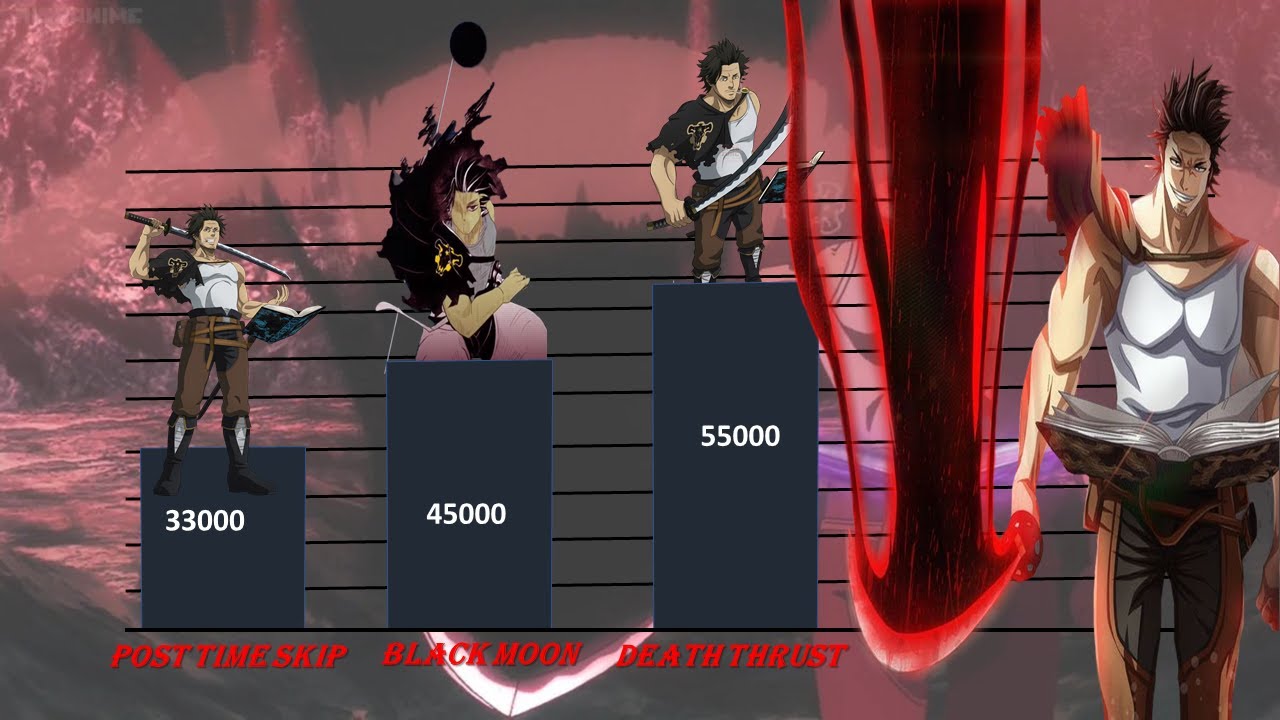 BLACK CLOVER YAMI ALL FORMS POWER LEVELS ( UPTO CHAPTER 285) - YouTube