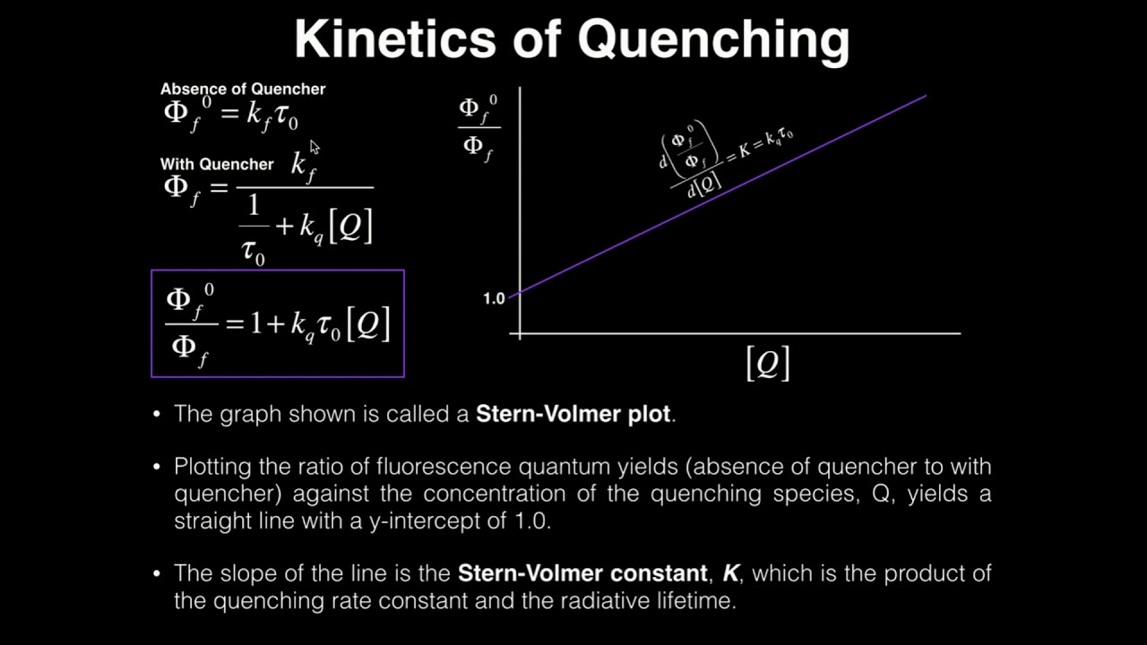 Kinetics: Quenching & Stern-Volmer Plots - YouTube