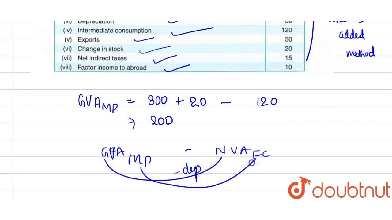 From the following data, calculate net value added at factor cost. - YouTube