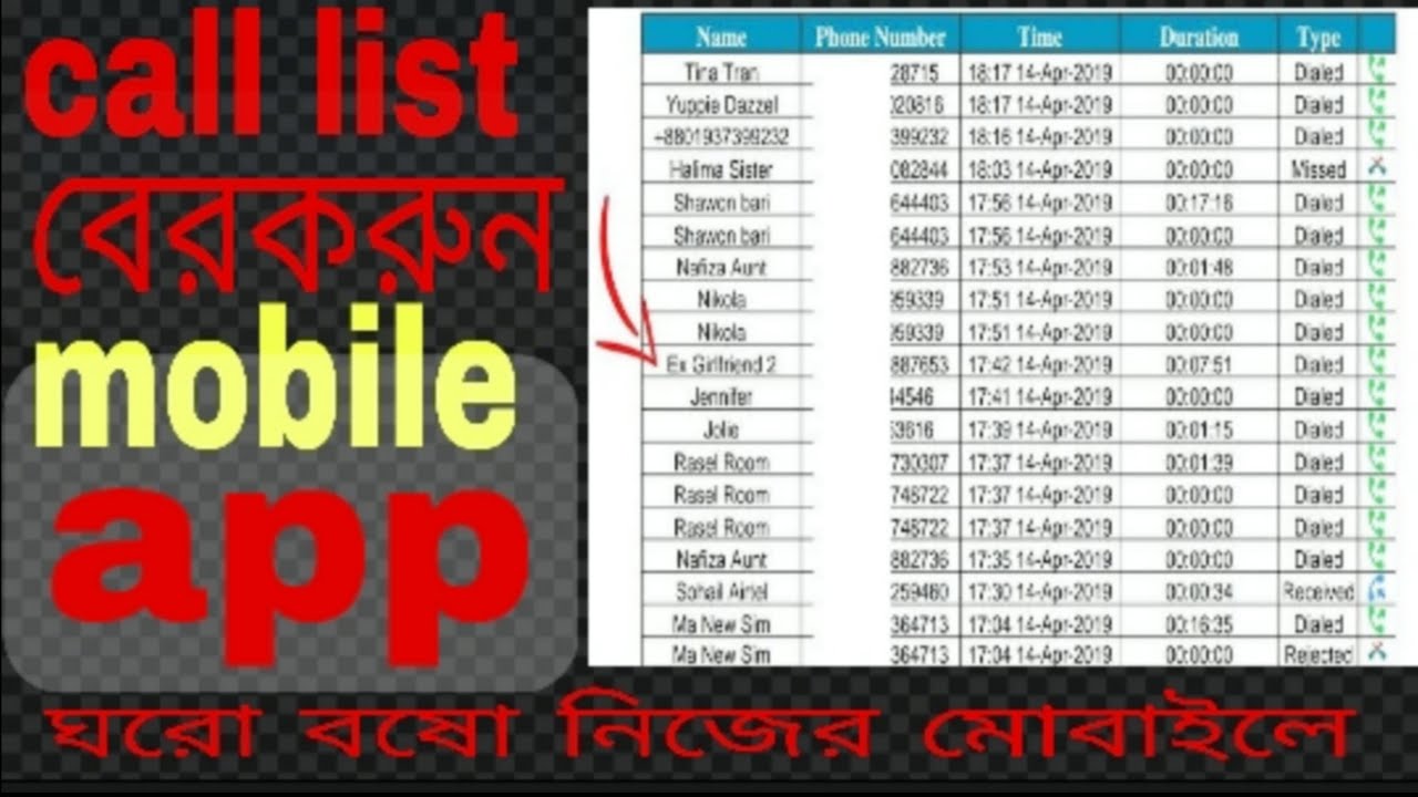 How To Call List How To Call List