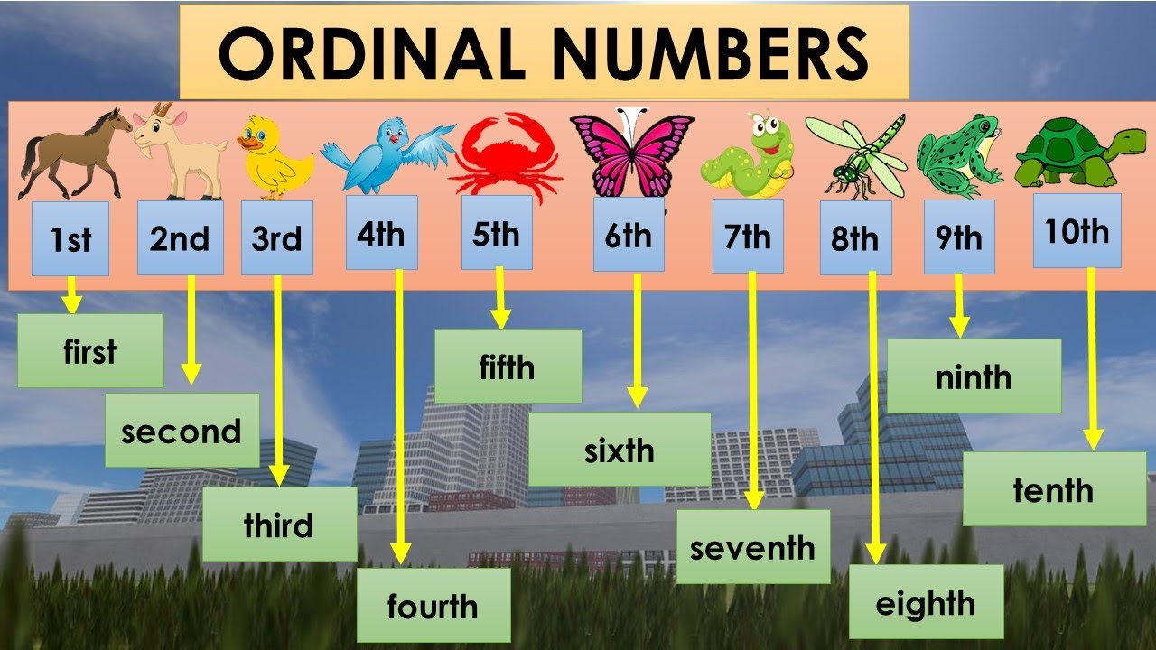 ORDINAL NUMBERS || 1st - 10th || Teacher Rissa Mae - YouTube