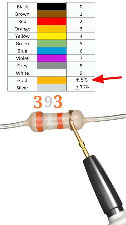 39k resistor color code // #shortvideo - YouTube