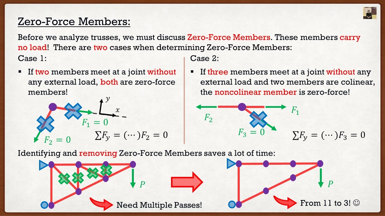 Engineering Statics | Theory | Truss Zero Force Members - YouTube