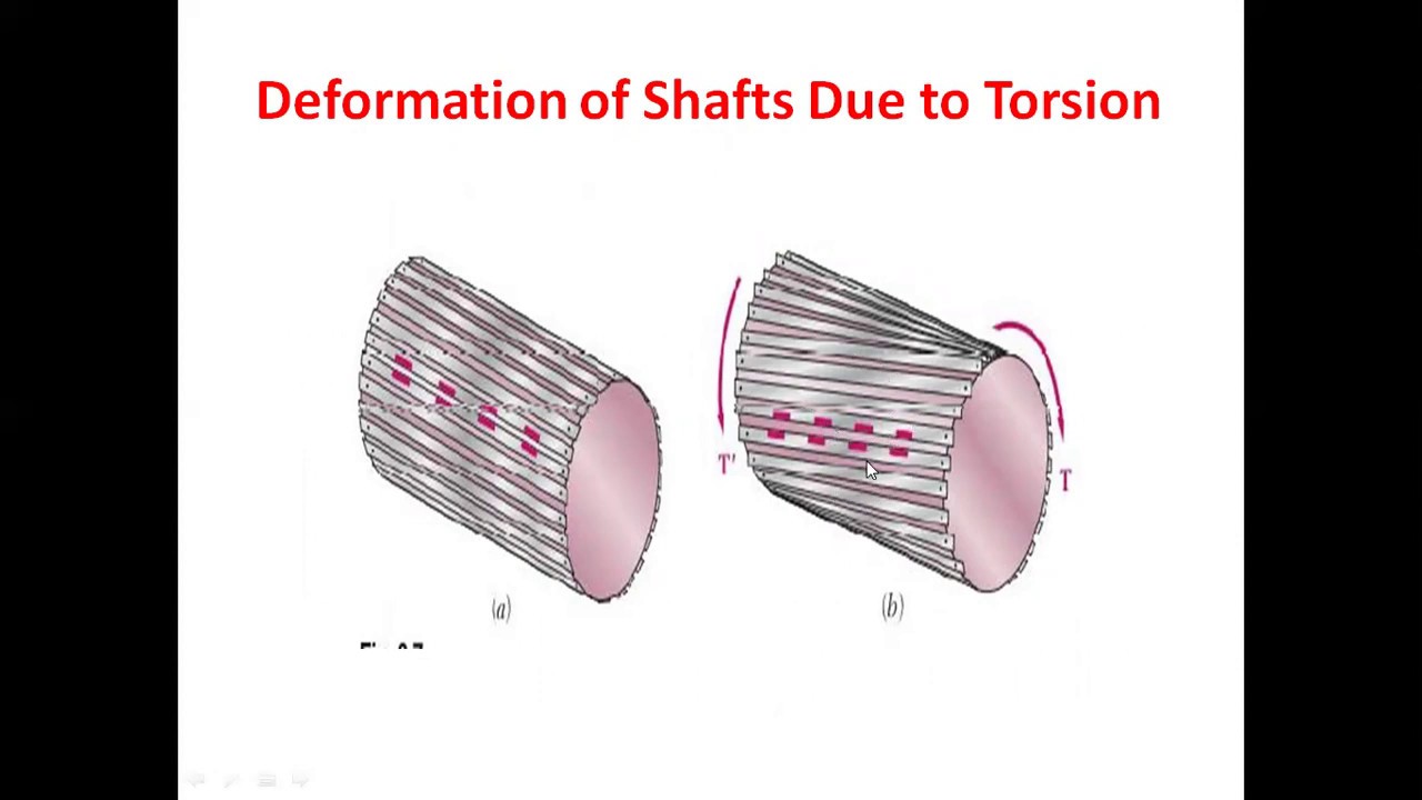 Torsion-Derivations with Examples - YouTube