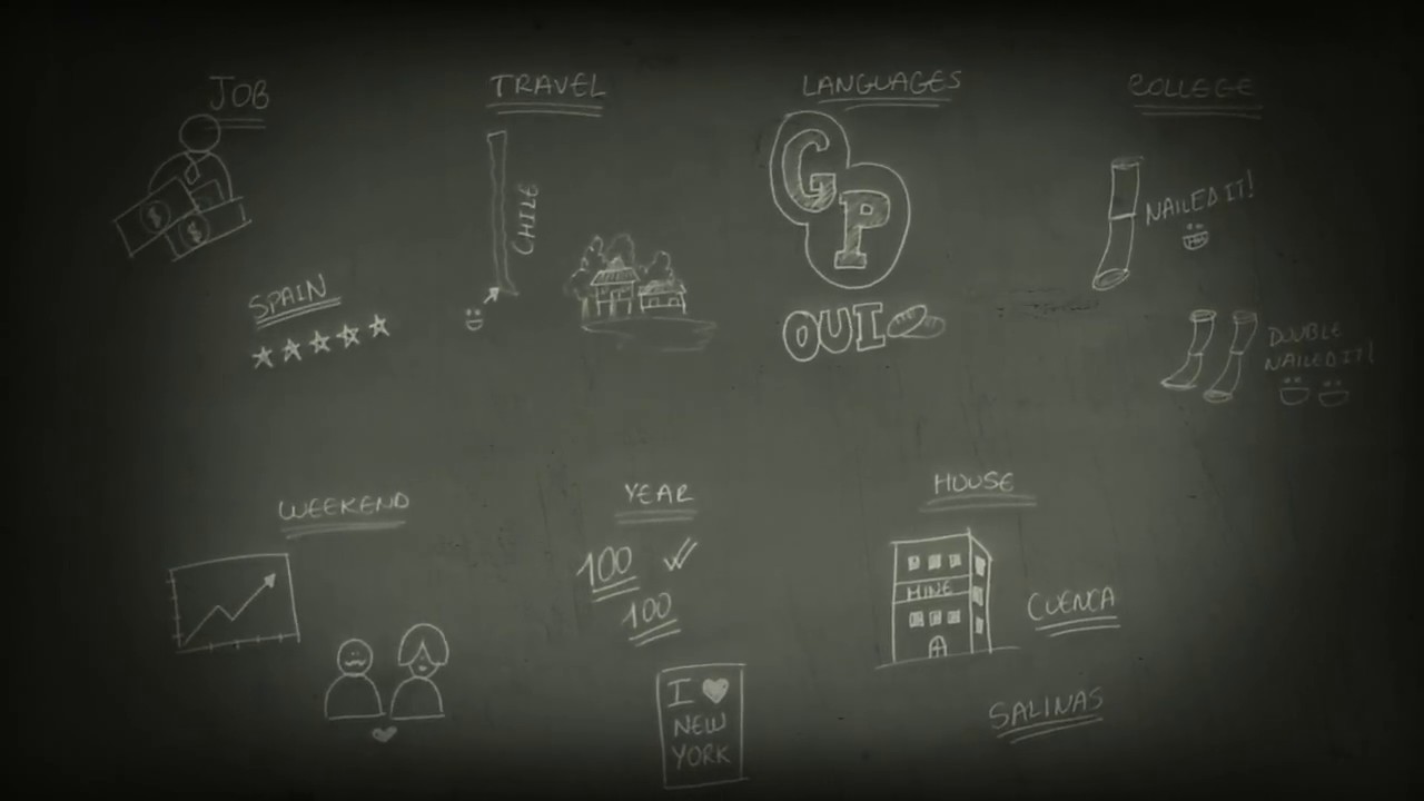 HOMEWORK: Ambitions, hopes & dreams. - YouTube