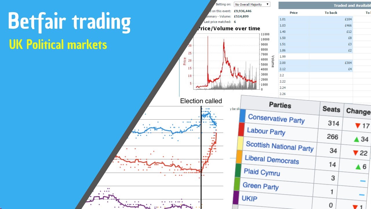 Political betting - Betting patterns when Betfair trading on previous ...