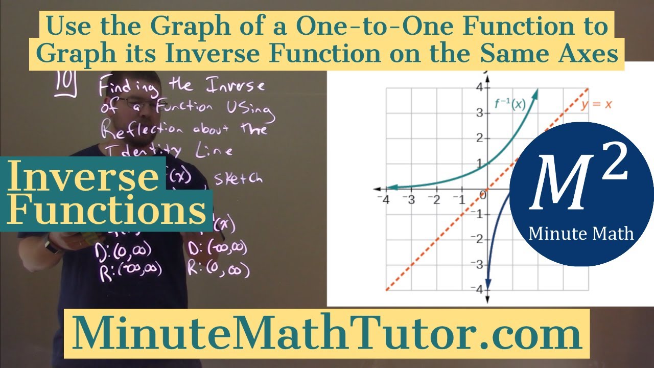 Use the Graph of a One-to-One Function to Graph its Inverse Function on ...