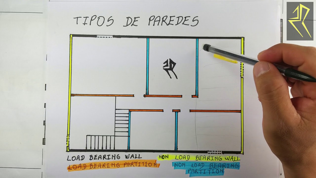 4 Tipos De Paredes e Intersecciones (Carpinteria Basica) - YouTube