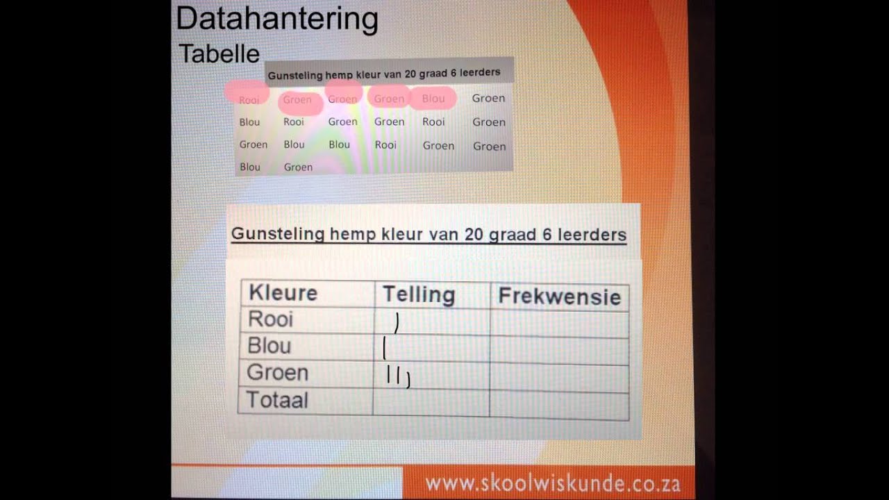 Graad 6 - Onderwerp 7 Datahantering tabelle video 1 (wiskvaw) - YouTube