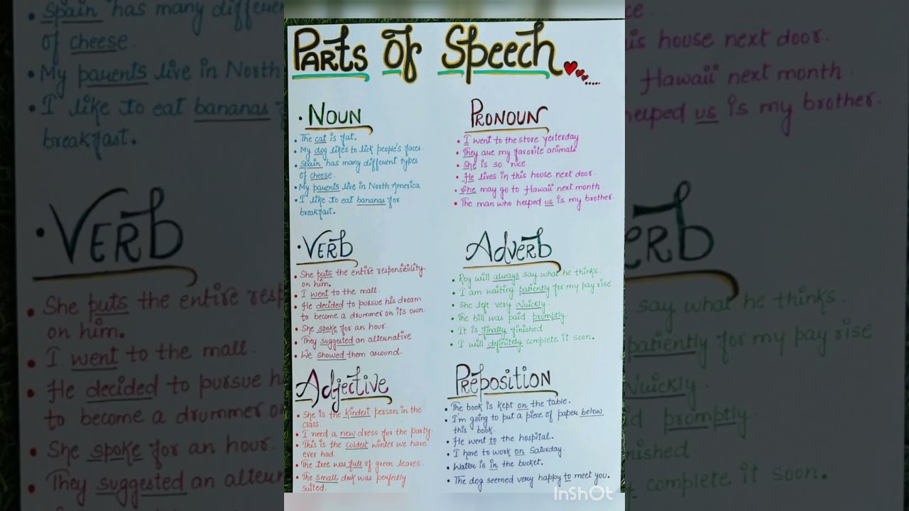 Very Easy Way To Remember Parts Of Speech englishgrammar Very Easy Way To Remember Parts Of Speech englishgrammar