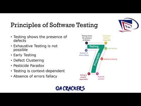 Tutorial 2: Software Testing - Principles of Software Testing - YouTube