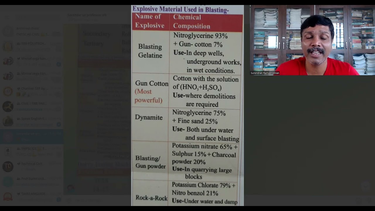 EXPLOSIVES AND CHEMICAL COMPOSITION - YouTube