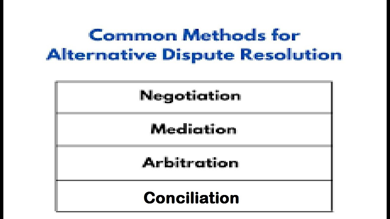 Various methods of ADR, alternate dispute resolution #Legal #services # ...