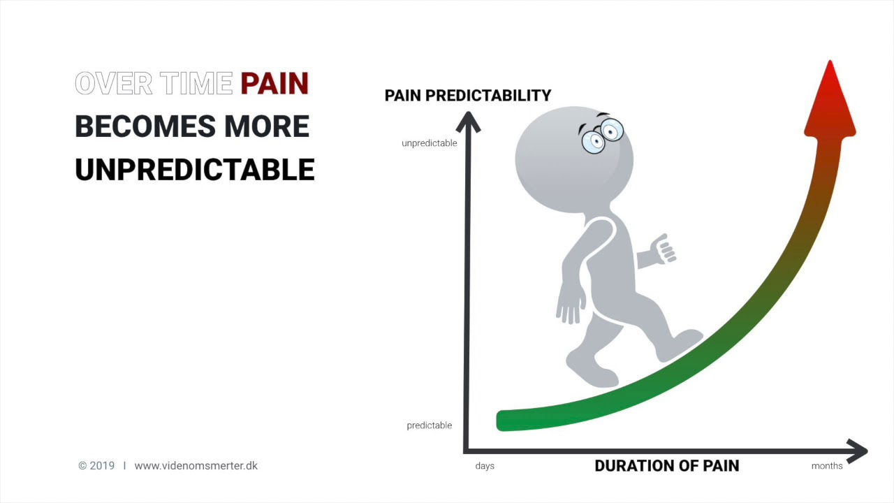 Understand the mechanism-based approach to pain management in less than ...