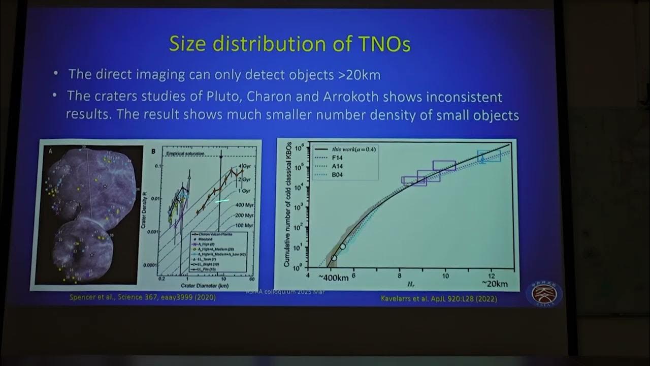 Shiang-Yu Wang (ASIAA): The status of the Transneptunian Automated Occultation Survey (TAOS II ...