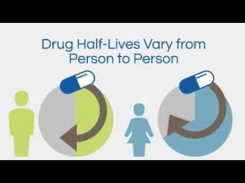 Elimination Half life of drugs Principle of Pharmacokinetics - YouTube