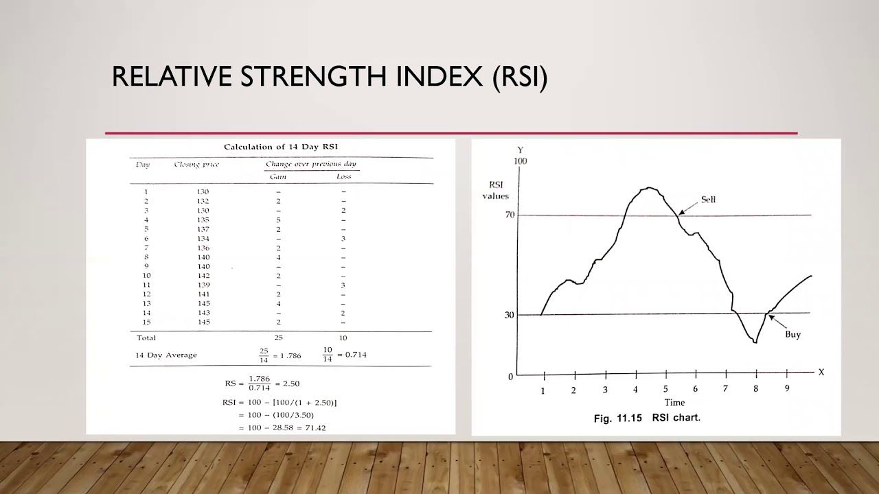 Security Analysis & Portfolio Management - Technical analysis (Part 2 ...