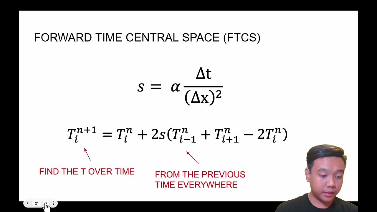 CFD Series part 2 Basic of finite difference method case study 1D transient conduction - YouTube