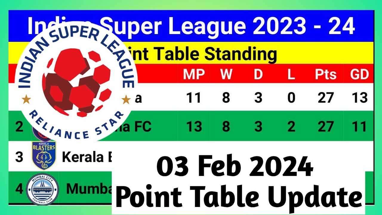ISL Point Table Update Today 03 Feb 2024 | Indian Super League Point table standing 03 Feb 2024 ...